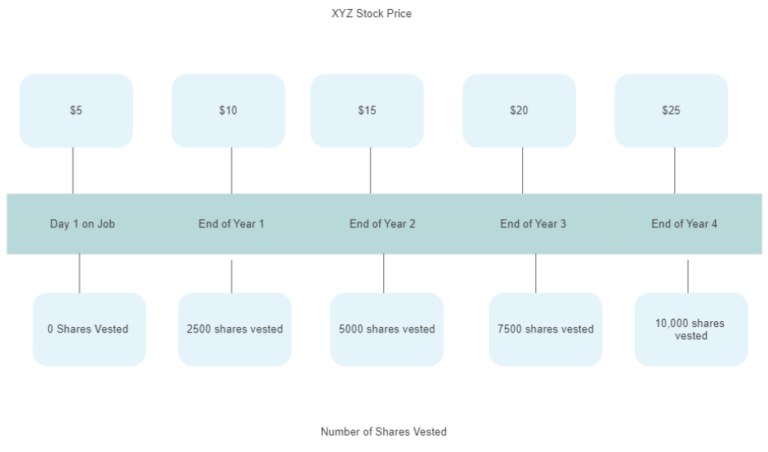Understanding Restricted Stock Units (RSUs) | MDRN Wealth